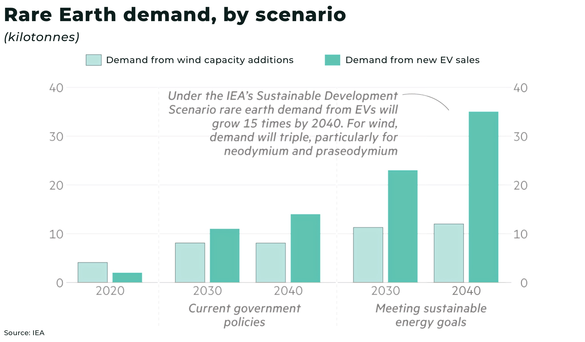 The West's pursuit of Rare Earths hits resistance from China - The ...