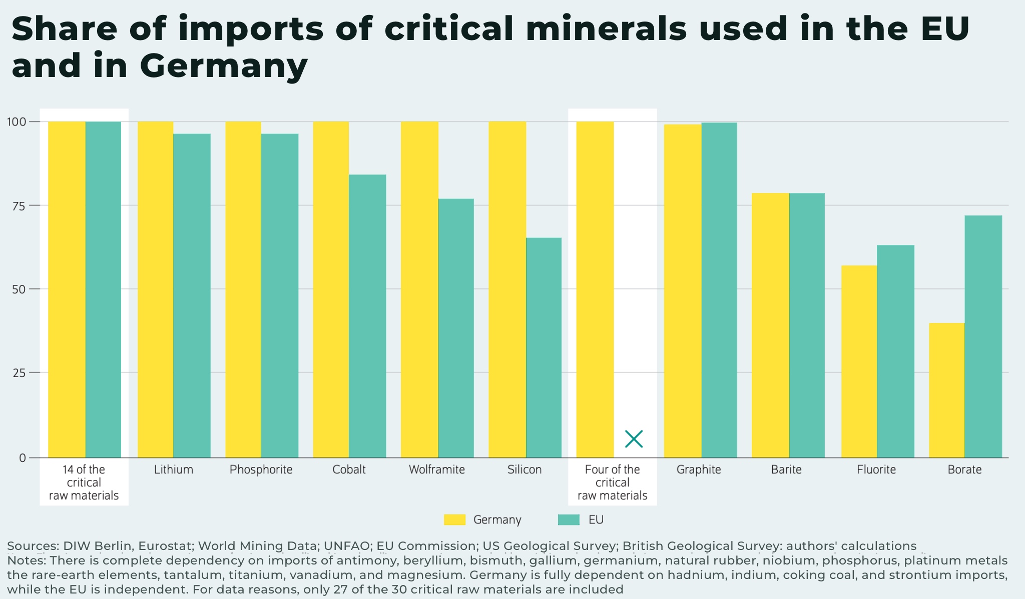 EU and UK set up financing for purchase of critical minerals - The ...