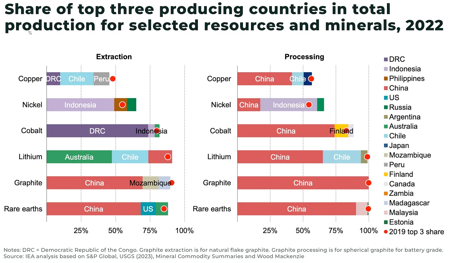 America's current critical mineral strategy threatens disaster - The ...