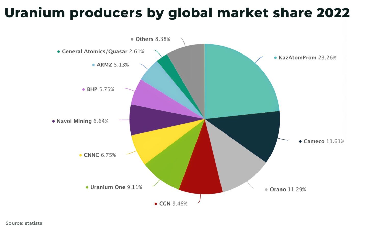 Kazatomprom, world's largest uranium producer, flashes red - The Oregon ...