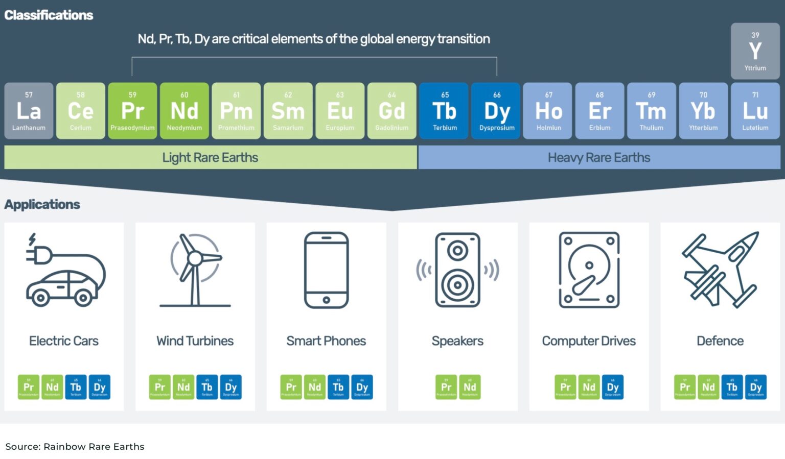 The West's pursuit of Rare Earths hits resistance from China - The ...
