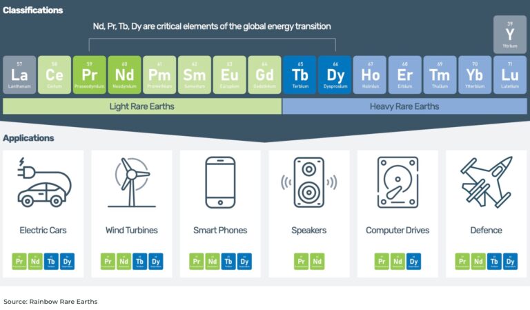 The West's pursuit of Rare Earths hits resistance from China - The ...