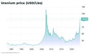 Kazatomprom, world's largest uranium producer, flashes red - The Oregon ...