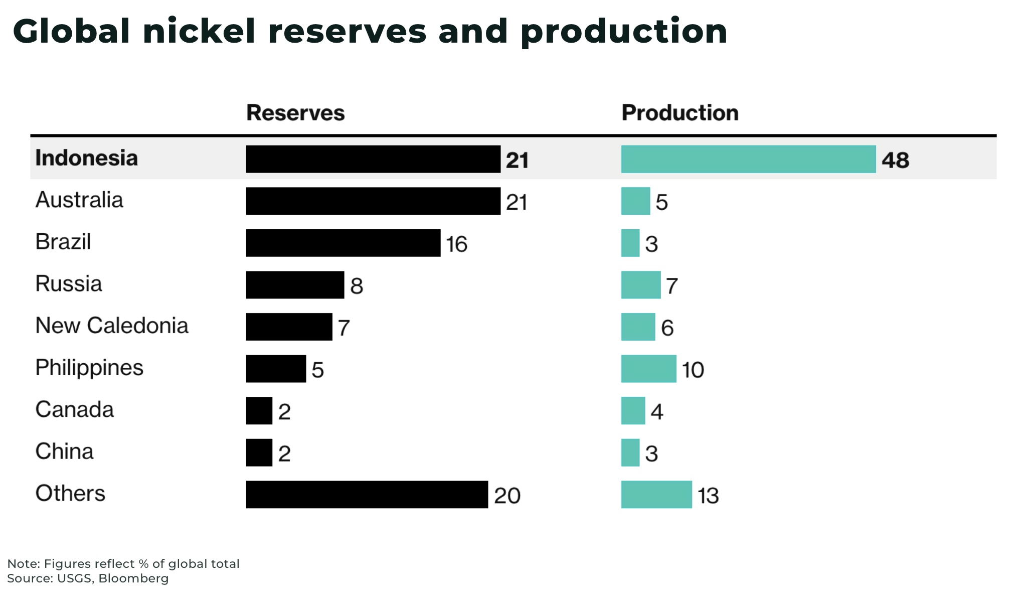 The great nickel trade war - The Oregon Group - Critical Minerals and ...