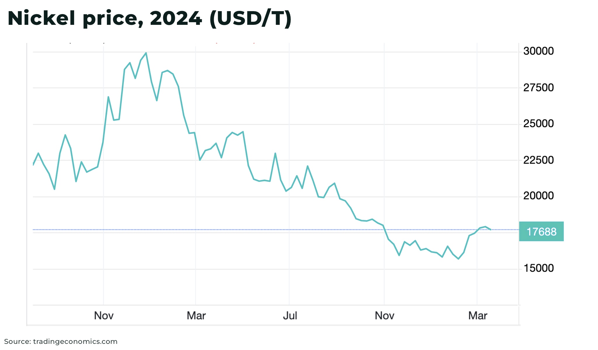 The great nickel trade war - The Oregon Group - Critical Minerals and ...