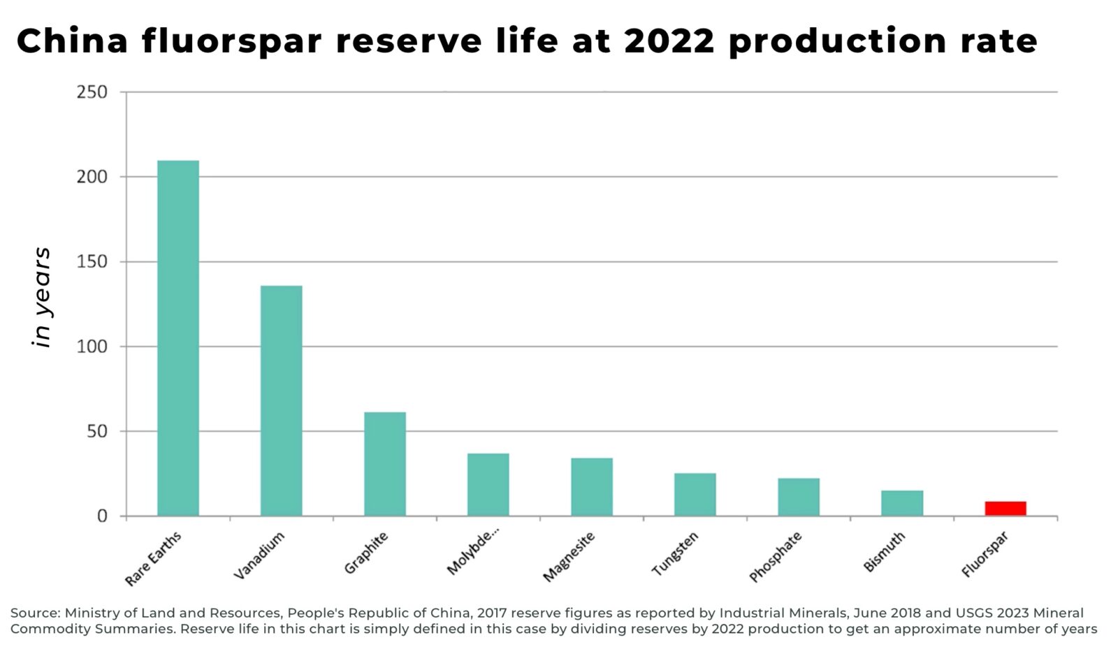 Fluorspar: the EV critical mineral no one has heard of - The Oregon ...