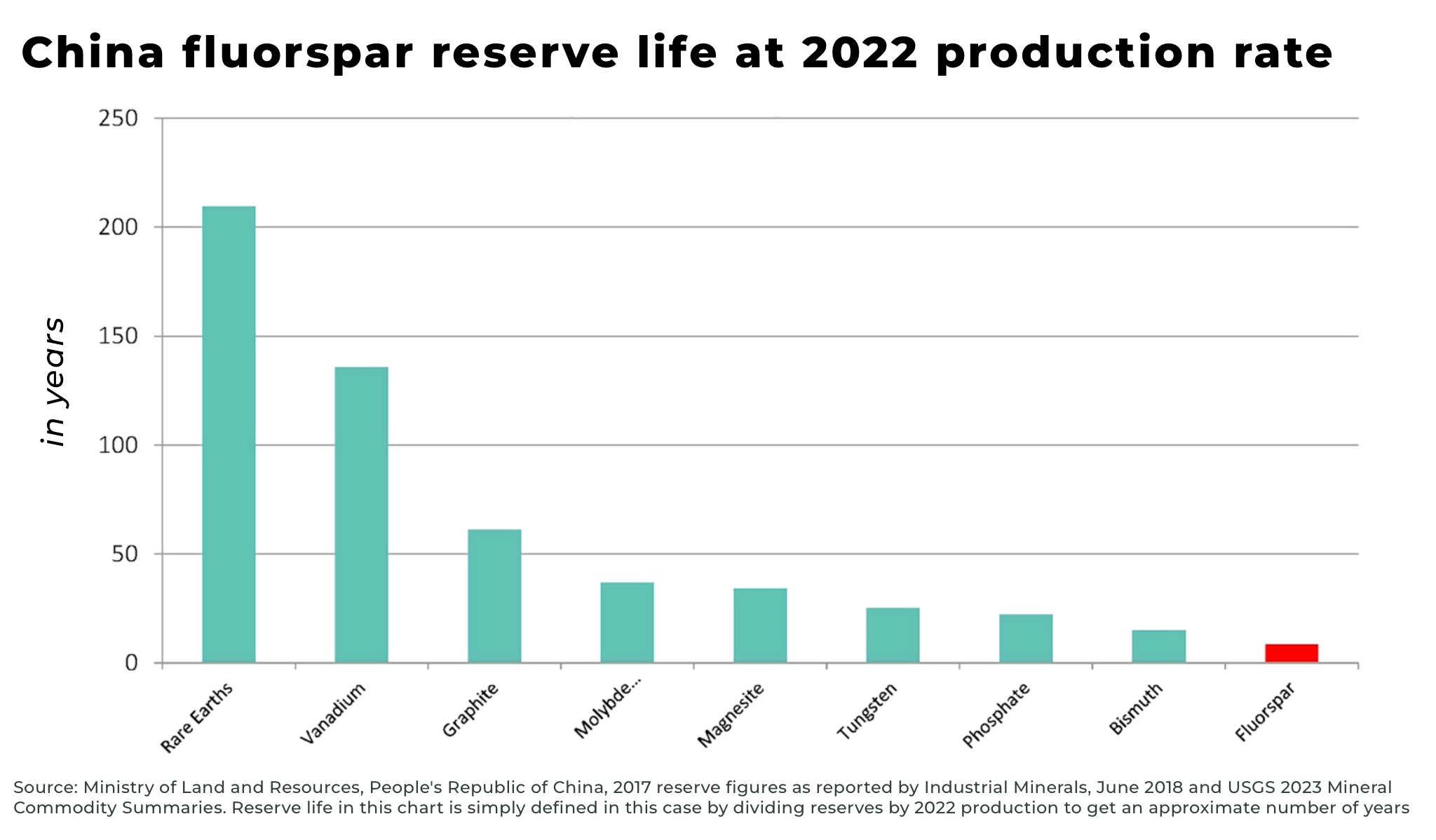 Fluorspar: the EV critical mineral no one has heard of - The Oregon Group - Critical Minerals ...