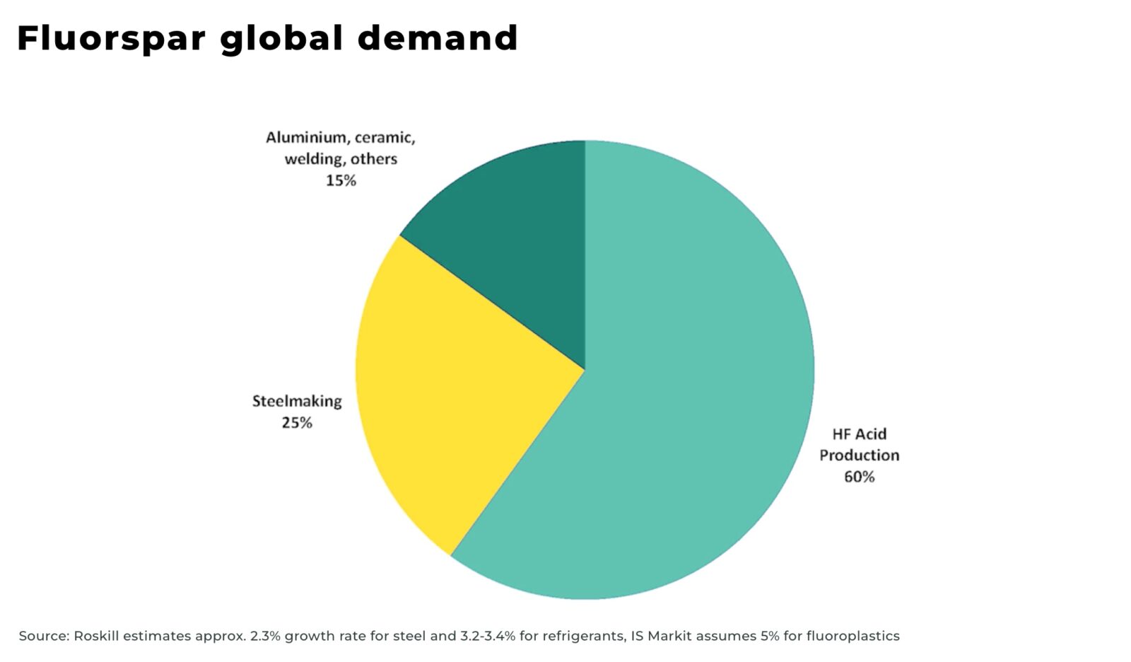 Fluorspar: the EV critical mineral no one has heard of - The Oregon Group - Critical Minerals ...