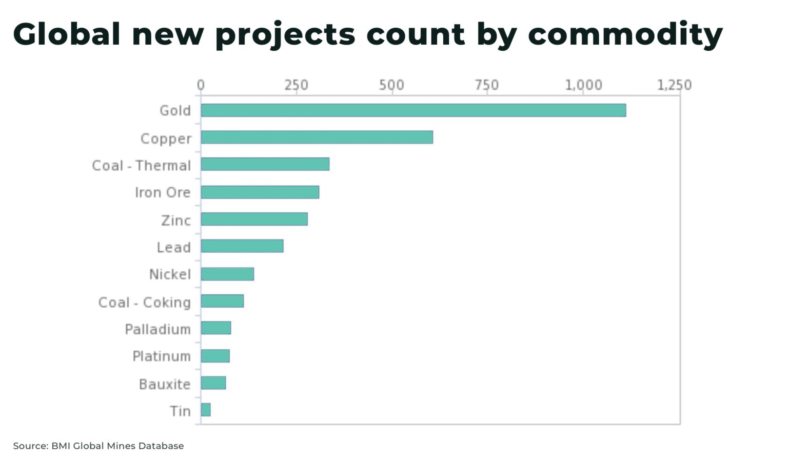 Is there enough tin supply to hold the tech revolution together? - The ...