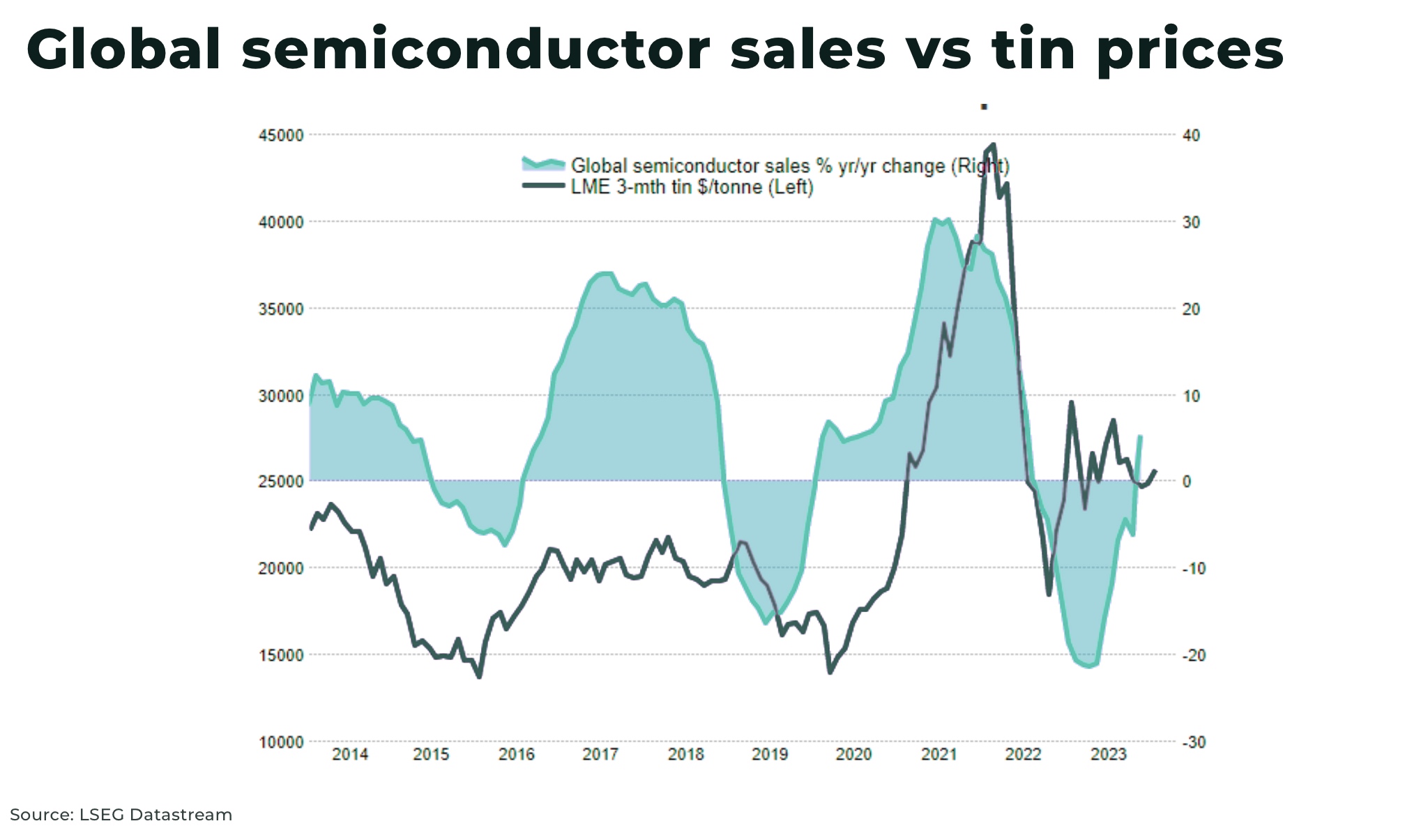 Is there enough tin supply to hold the tech revolution together? - The ...