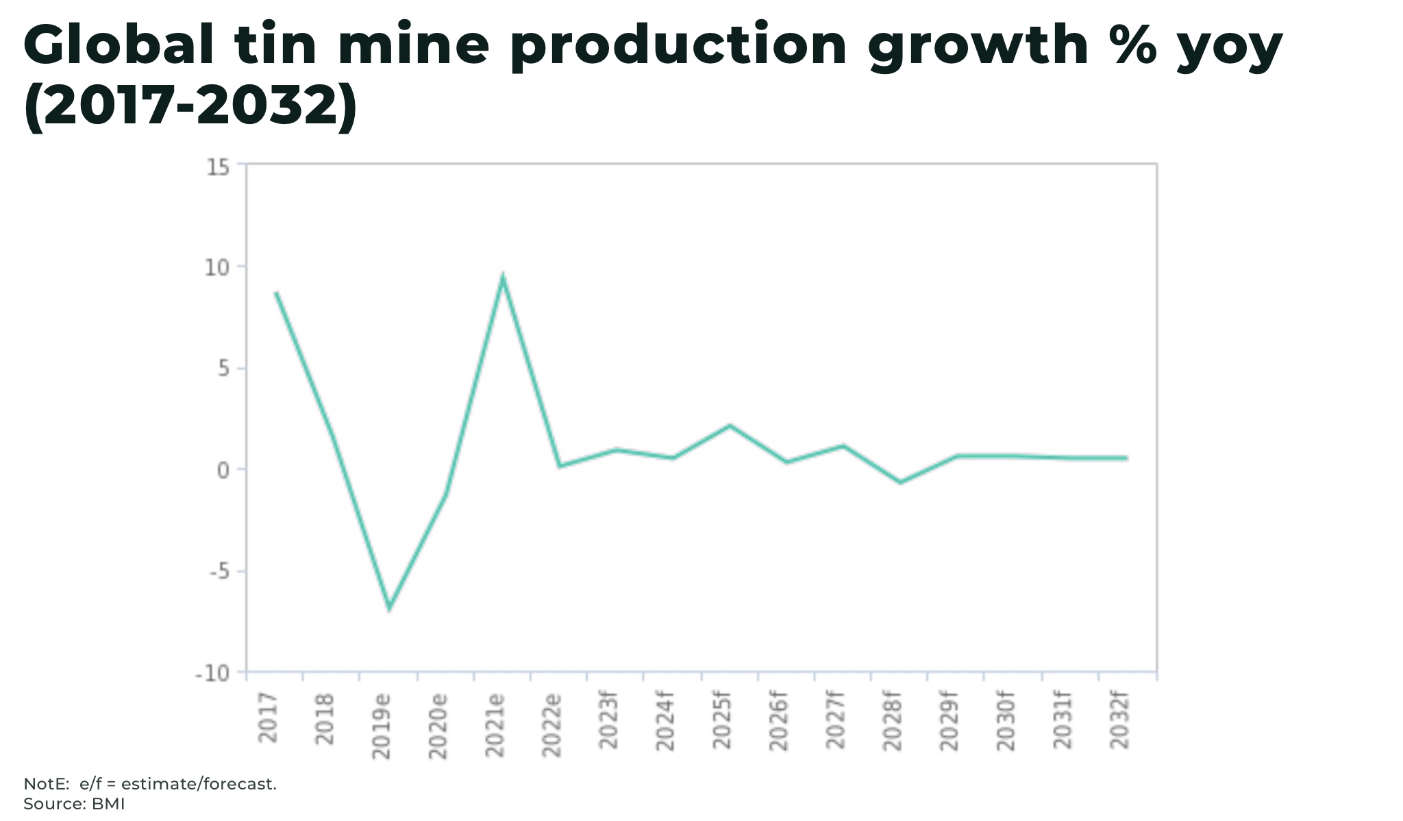 Is there enough tin supply to hold the tech revolution together? - The ...