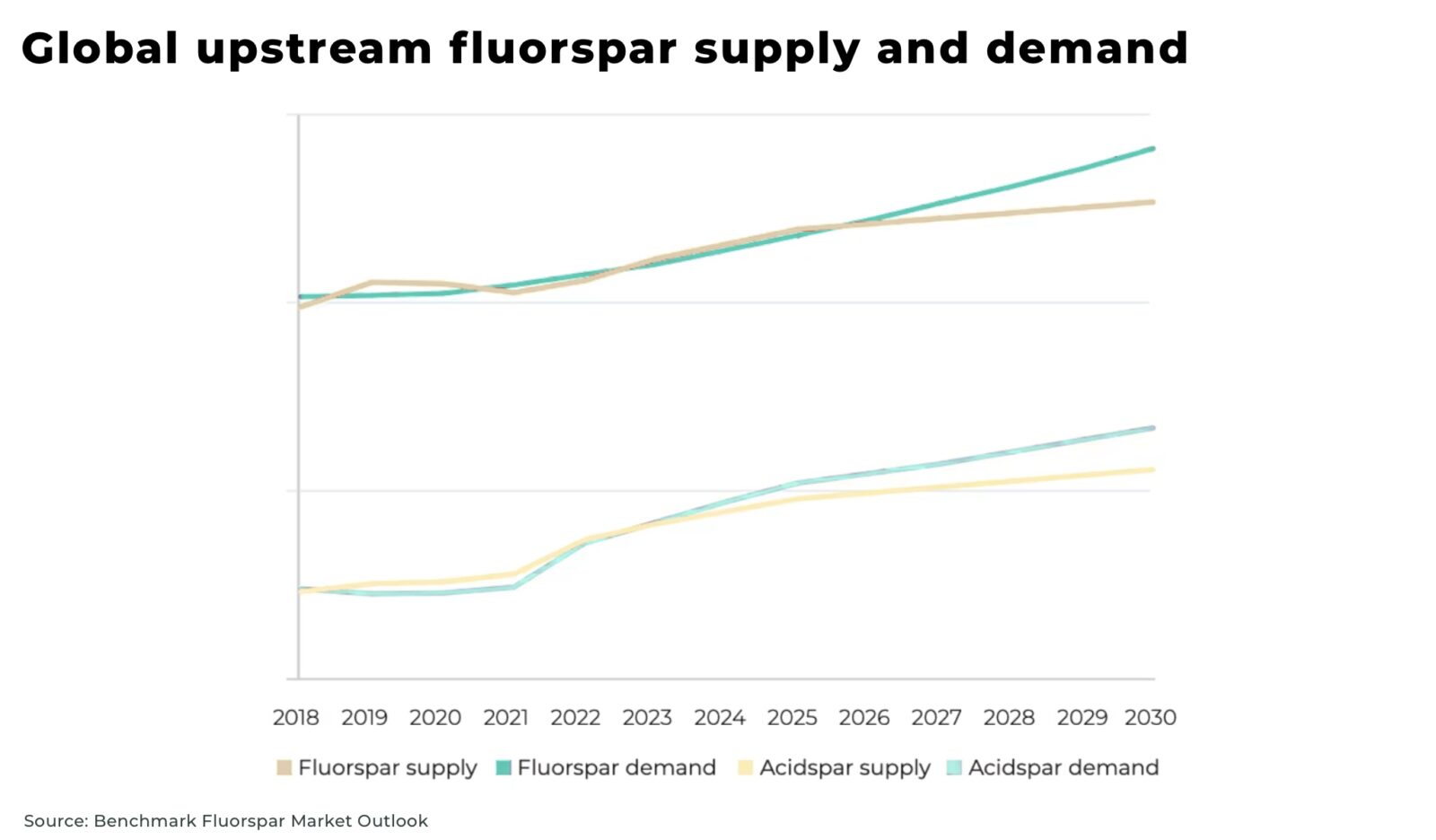 Fluorspar: the EV critical mineral no one has heard of - The Oregon ...