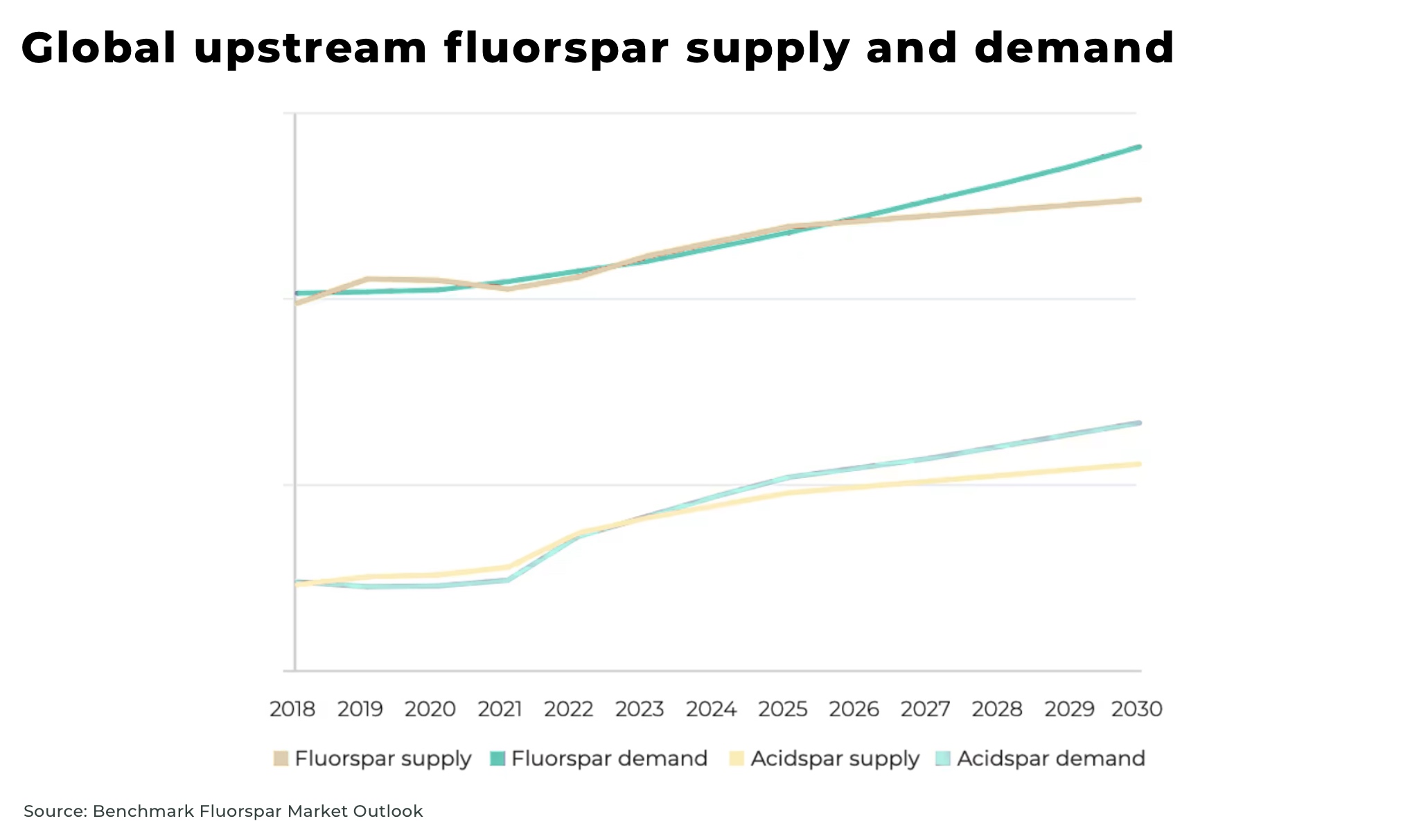 Fluorspar: the EV critical mineral no one has heard of - The Oregon ...