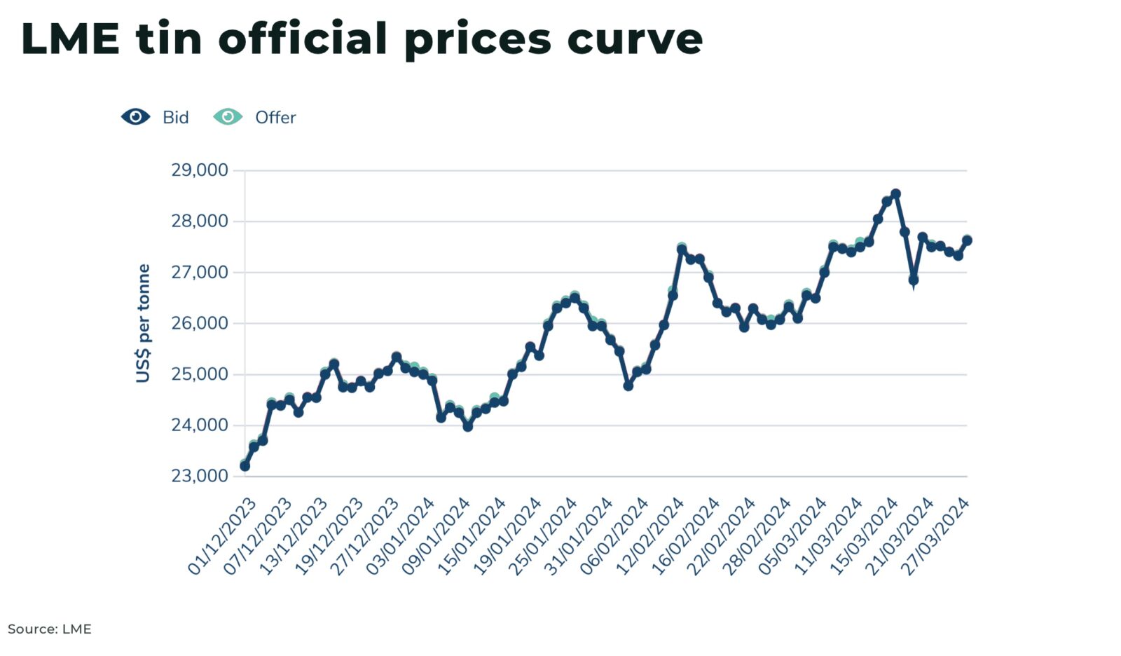 Is there enough tin supply to hold the tech revolution together? - The ...