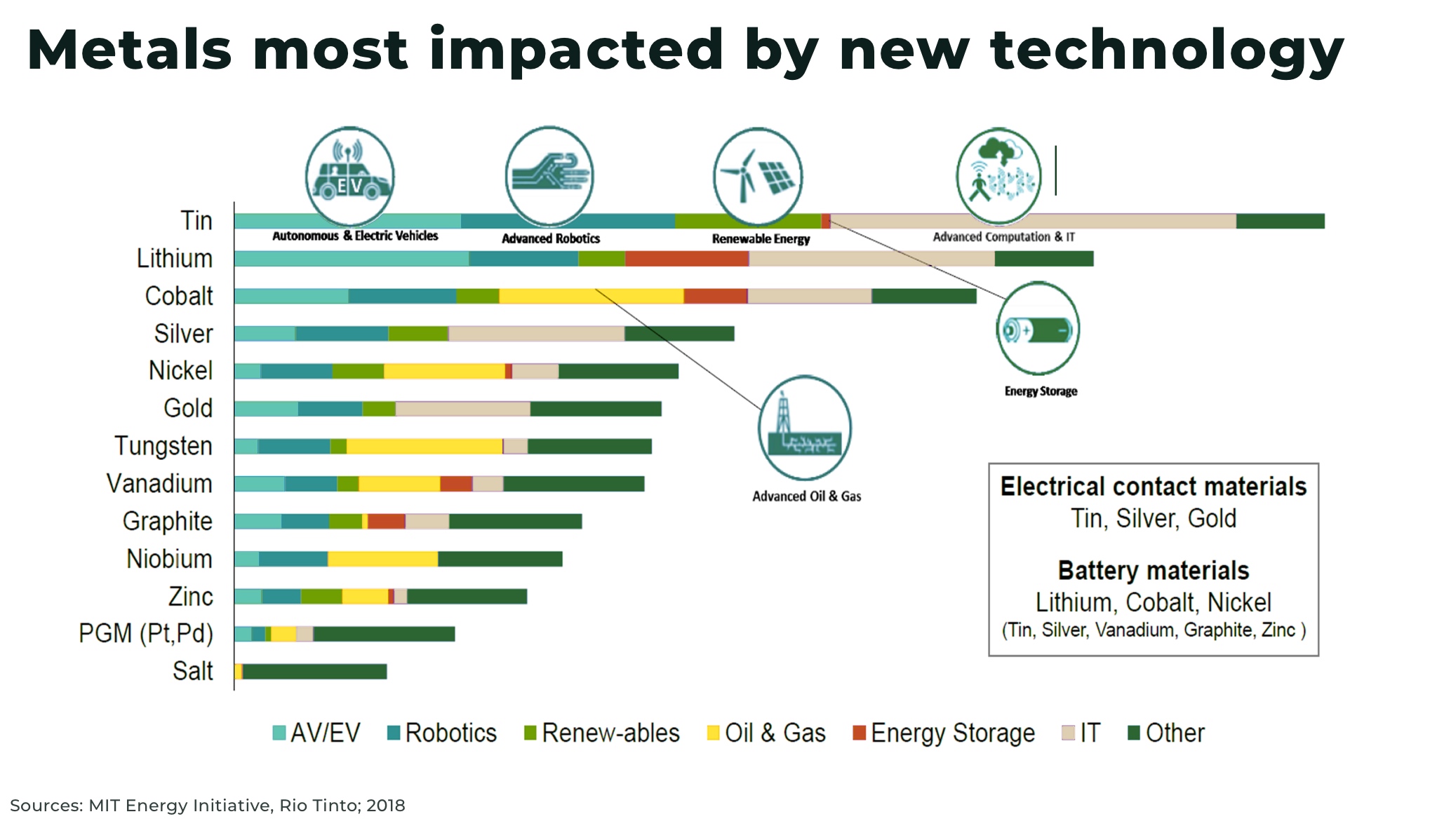 Is there enough tin supply to hold the tech revolution together? - The ...
