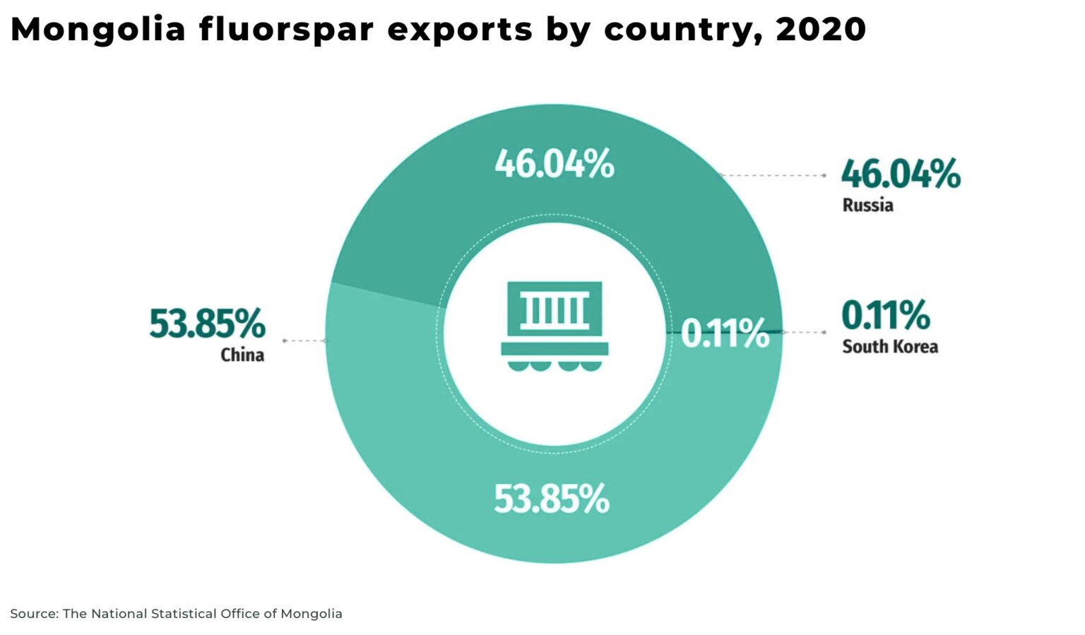 Fluorspar: the EV critical mineral no one has heard of - The Oregon ...