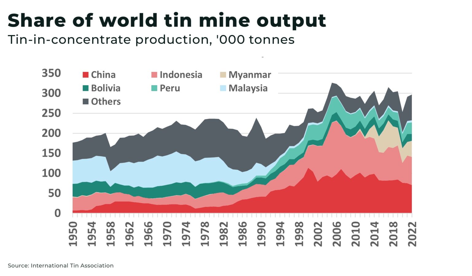 Is there enough tin supply to hold the tech revolution together? - The ...