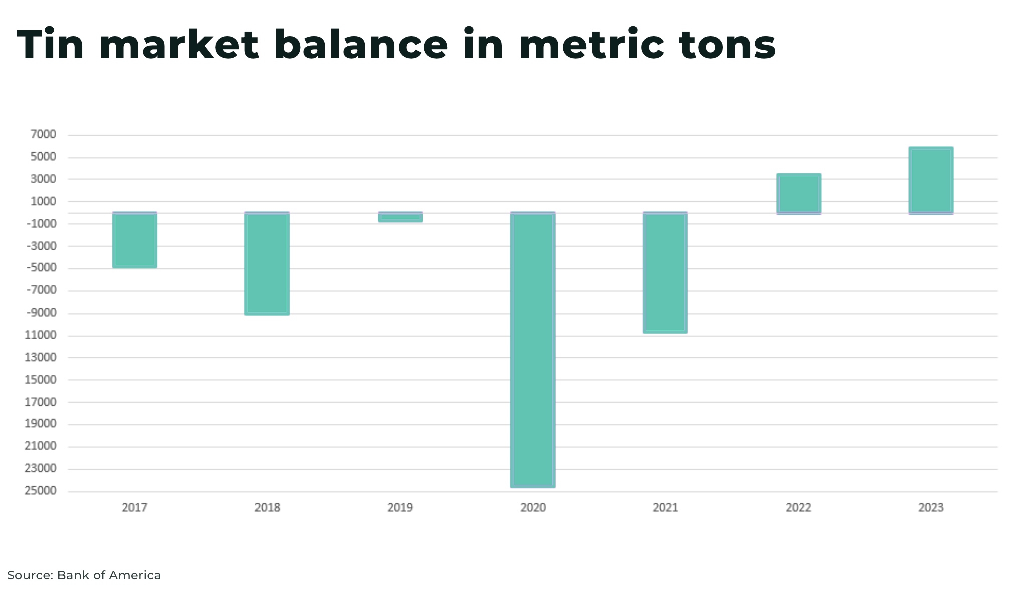 Is there enough tin supply to hold the tech revolution together? - The ...