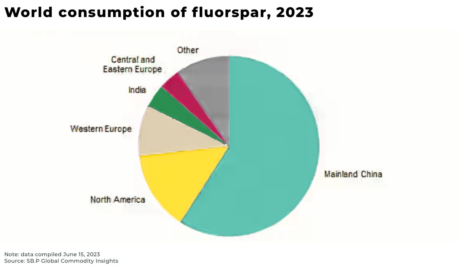Fluorspar: the EV critical mineral no one has heard of - The Oregon Group - Critical Minerals ...