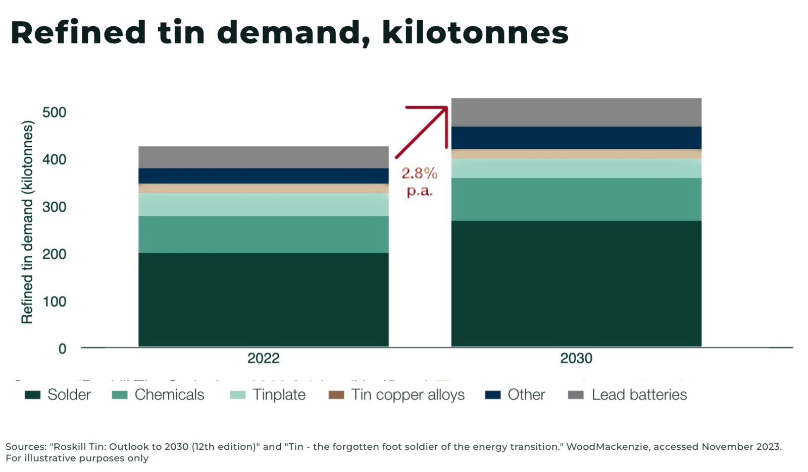 Is there enough tin supply to hold the tech revolution together? - The ...