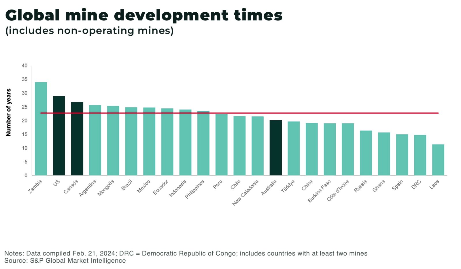 The Oregon Group - Investment Insights