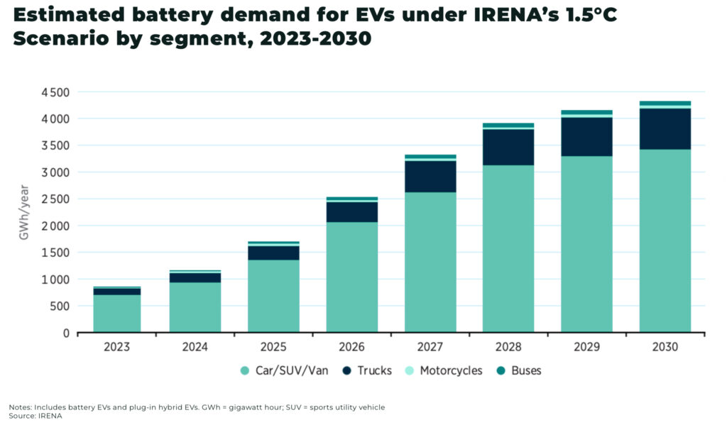 Electric battery demand for cobalt, graphite, nickel could more than ...