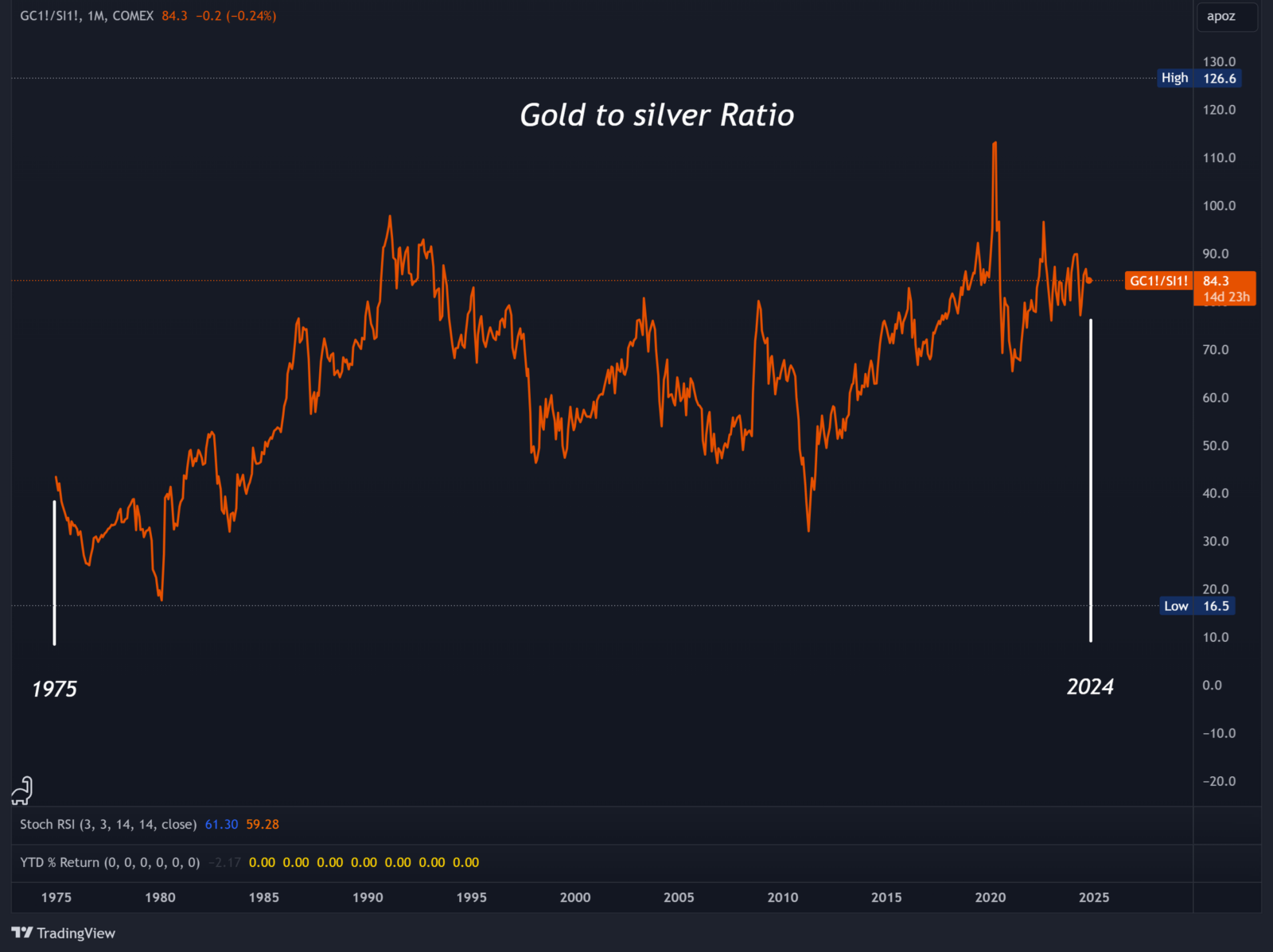 $100 Silver (Guest post by Simon Catt) - The Oregon Group - Critical ...