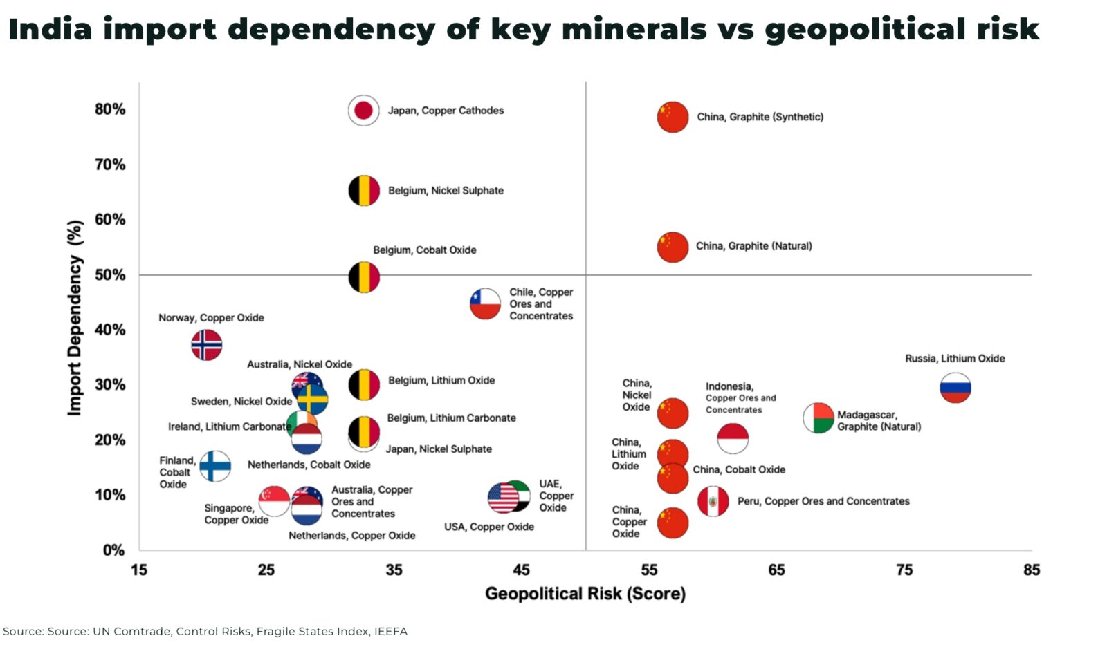 India’s demand for critical minerals to grow "exponentially", with ...