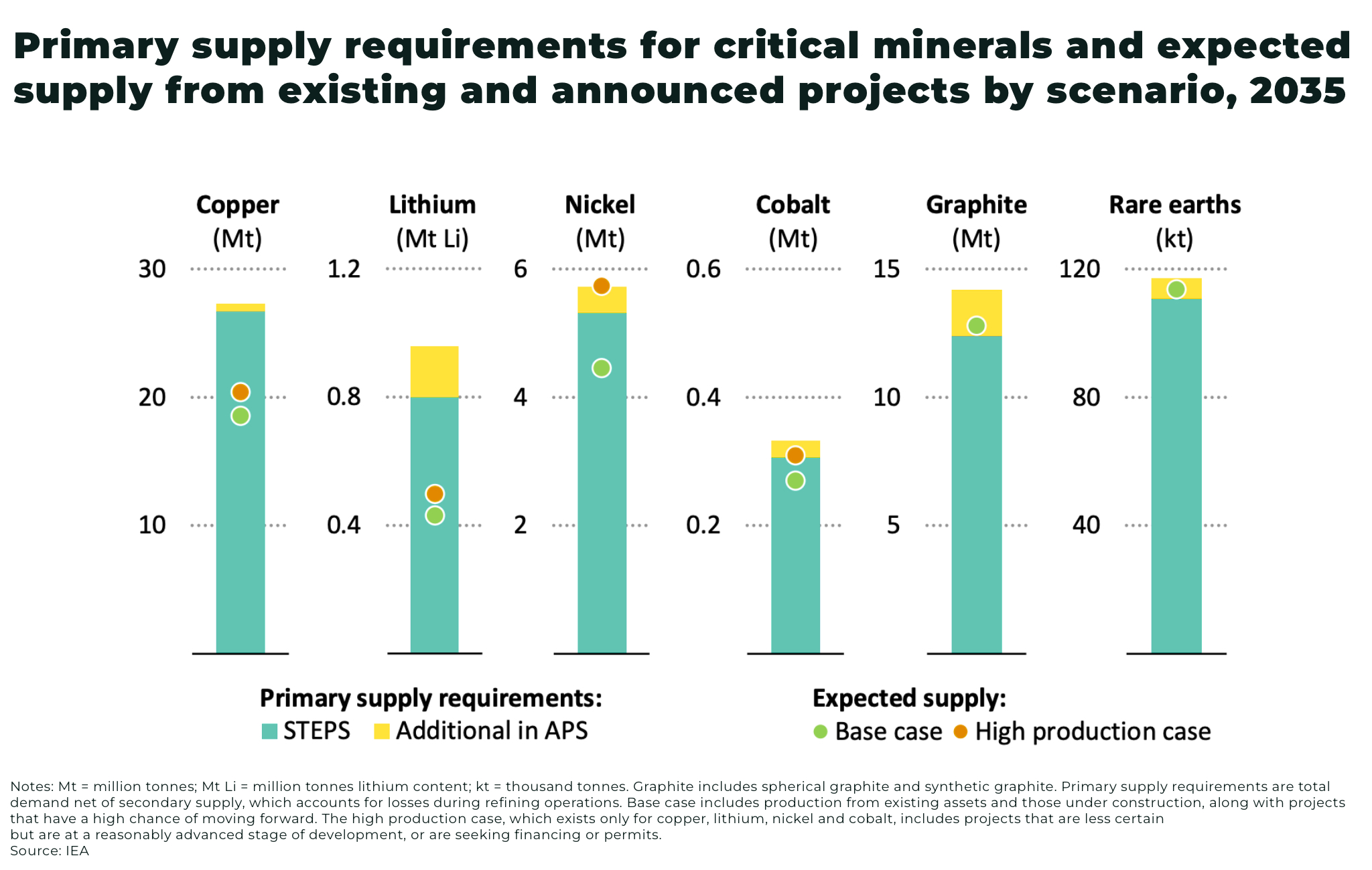 China set to tighten its dominance of refined critical minerals - The ...