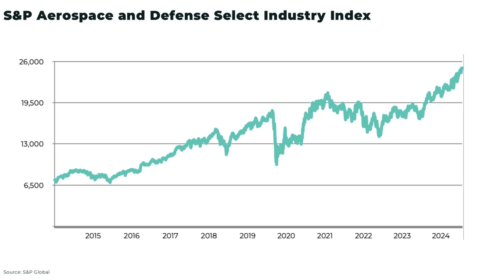 Global defense hit record highs, bringing minor metals into focus - The ...