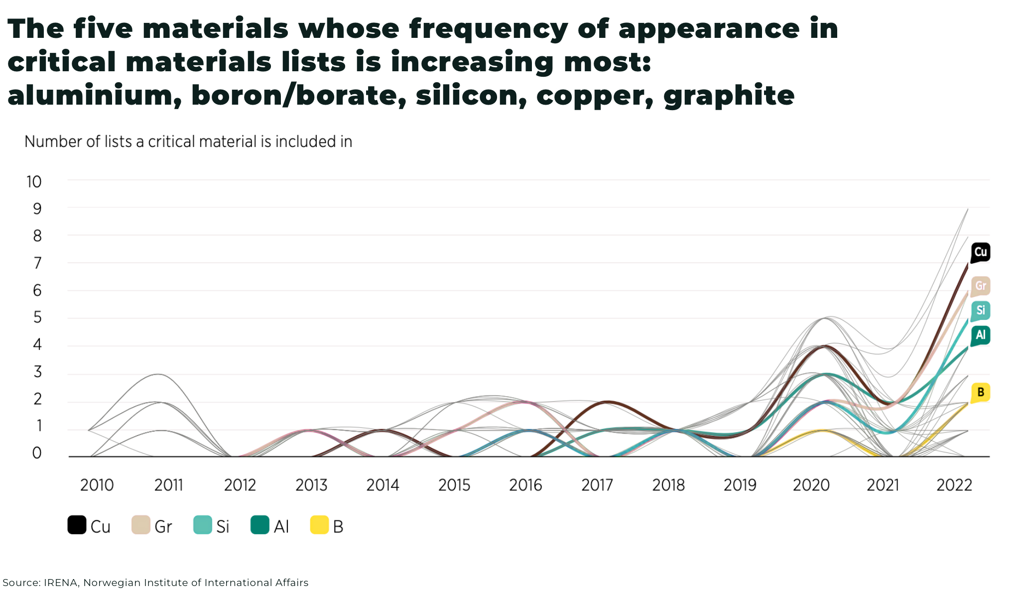 Lithium, Cobalt, Graphite and Rare Earths ranked as "most critical ...
