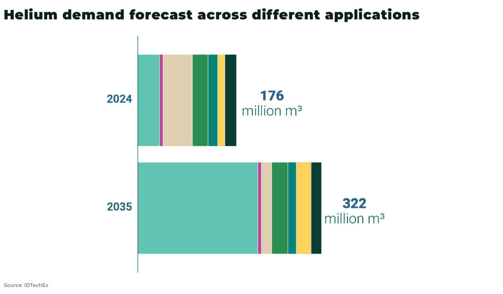 Helium crisis puts US in control of semiconductor supply chain - The ...