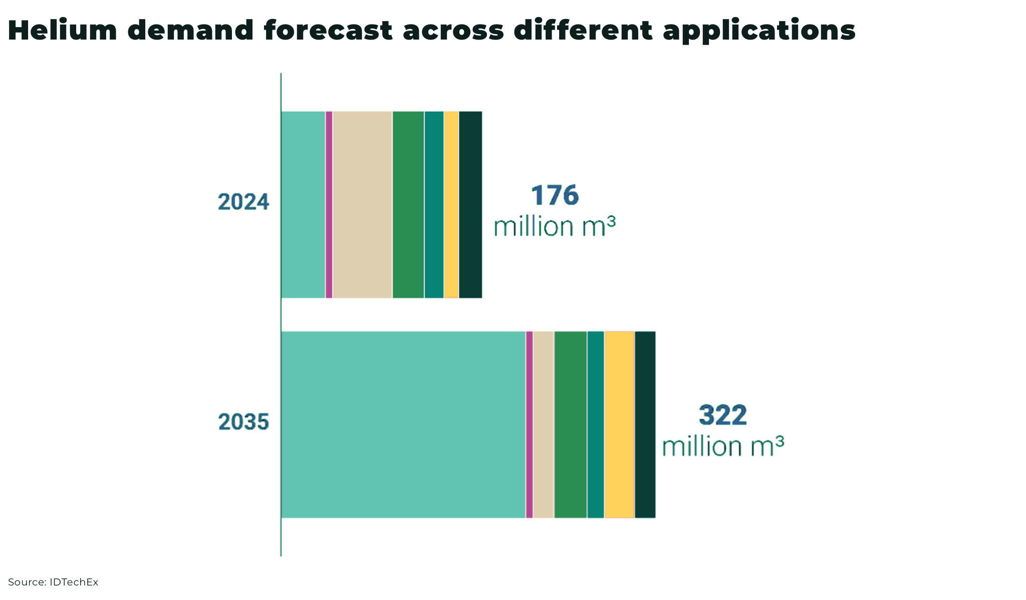 Helium - The Oregon Group - Critical Minerals and Energy Intelligence