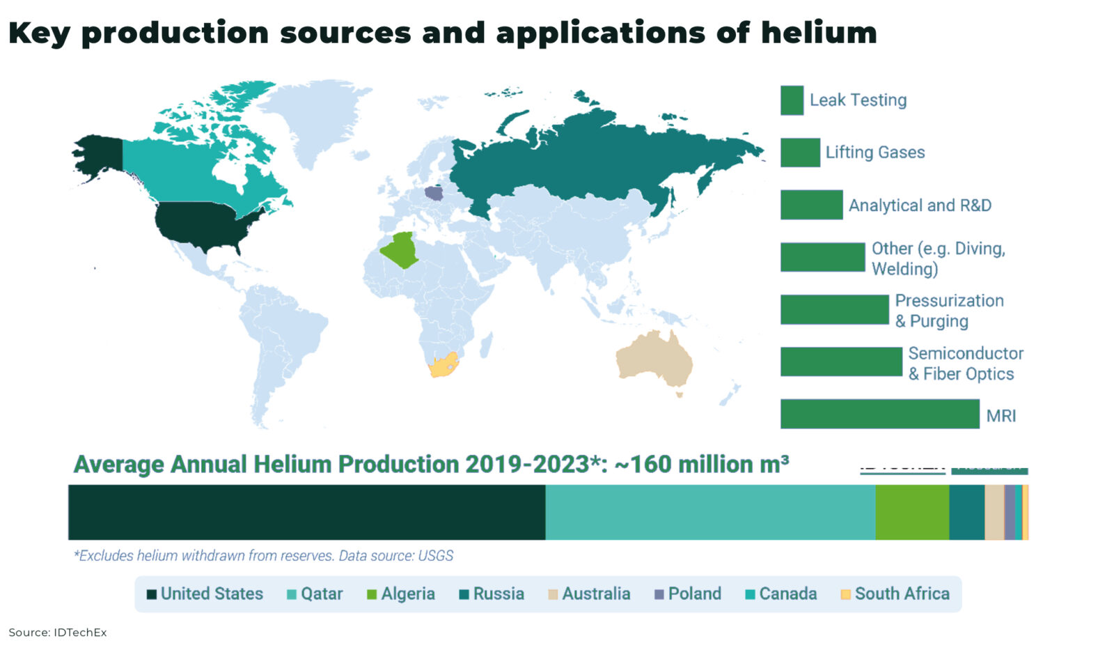 Helium demand to double by 2035 - The Oregon Group - Critical Minerals ...