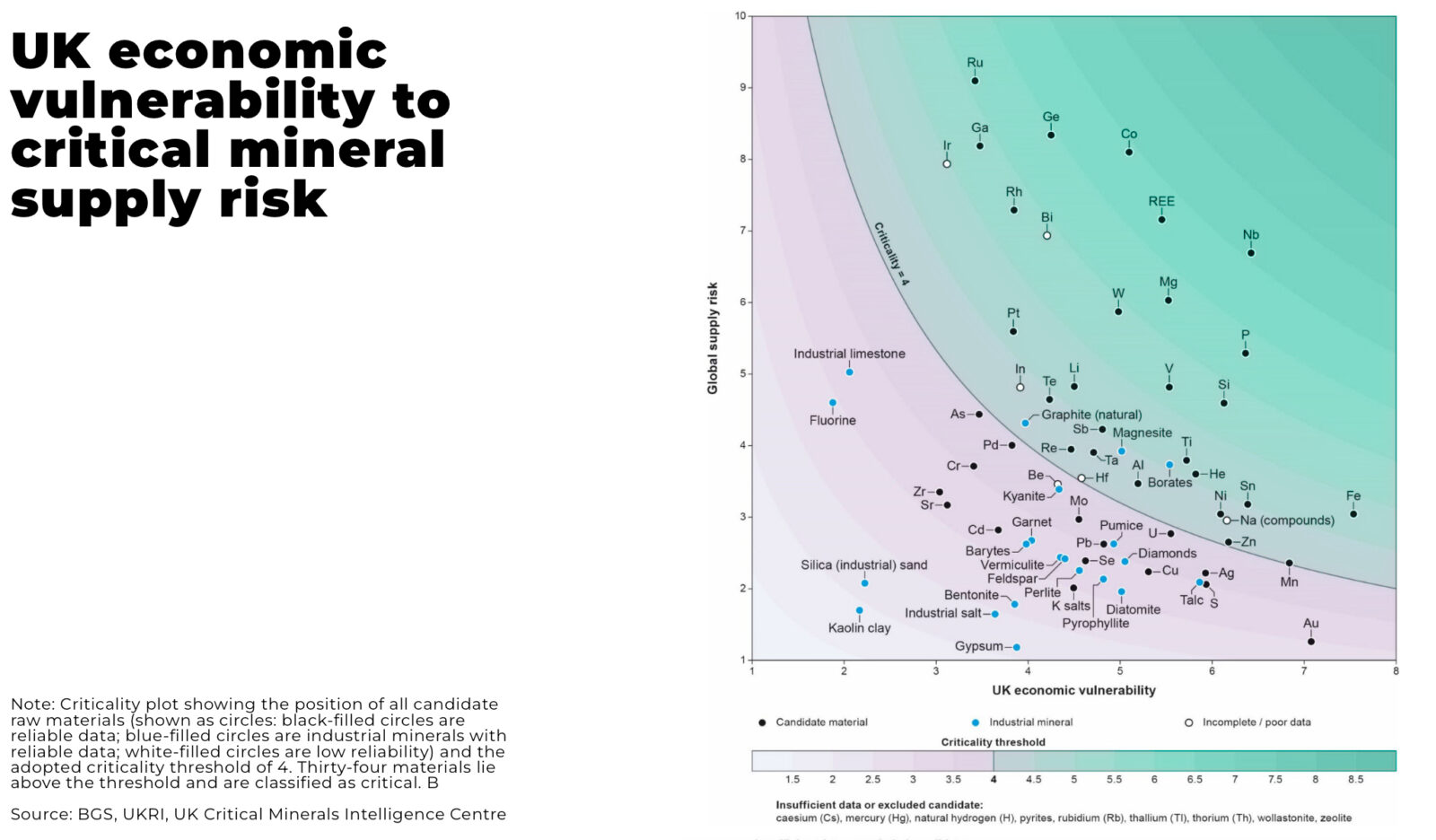 Uk Expands Critical Mineral List To 34 Minerals 17 New Additions The Oregon Group Critical