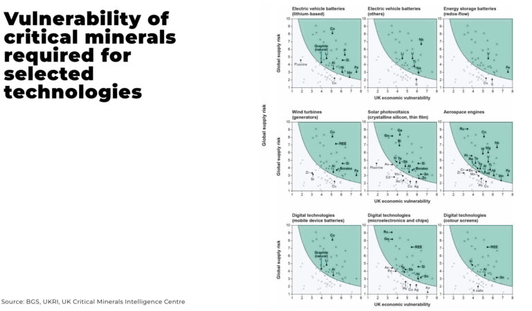 UK expands critical mineral list to 34 minerals, 17 new additions - The ...