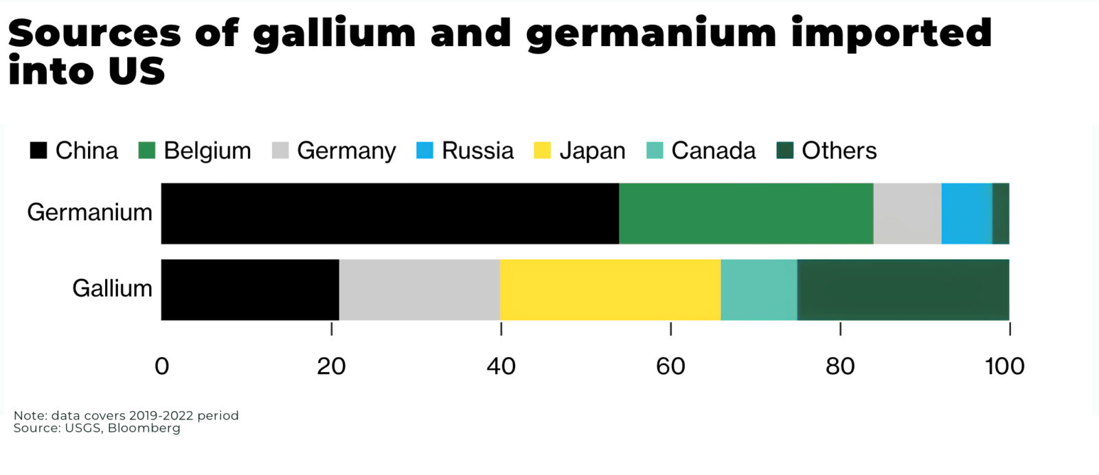 China bans exports of gallium, germanium and antimony to the US - The ...