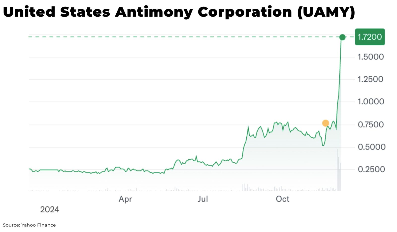 Antimony - The Oregon Group - Critical Minerals and Energy Intelligence