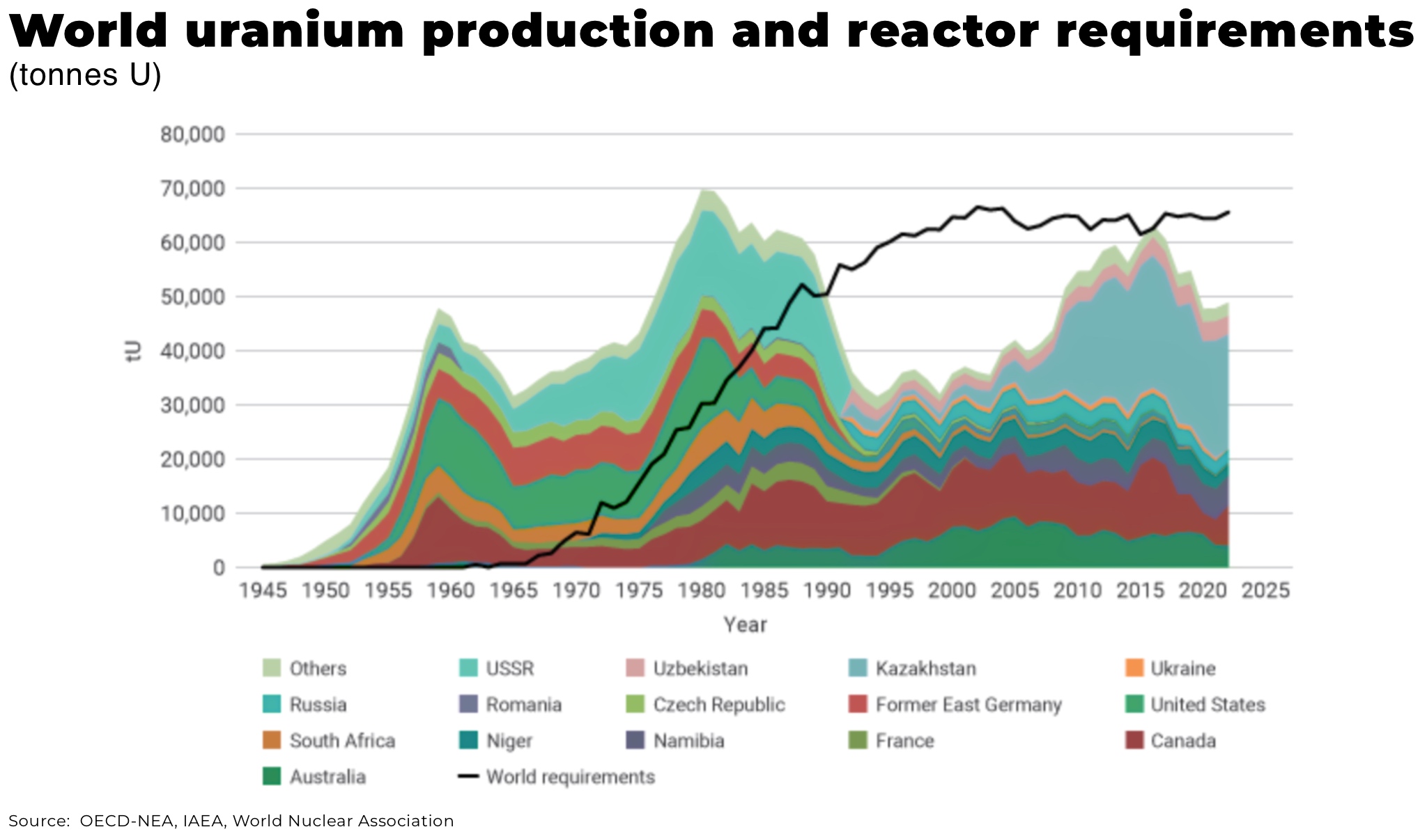 Athabasca Basin: the cornerstone of Western uranium supply and US ...