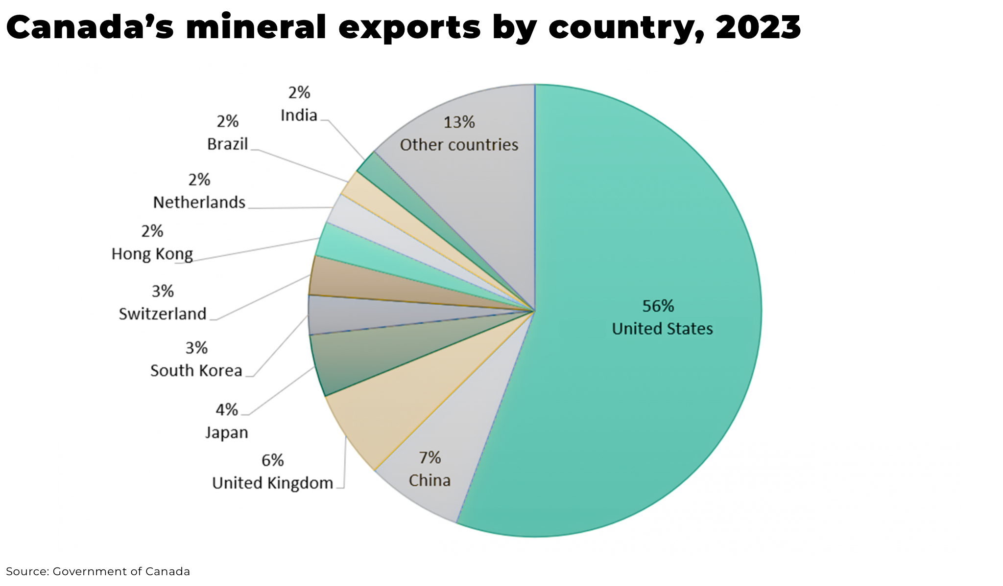 Canada pushes US critical mineral alliance to counter Trump’s tariff ...
