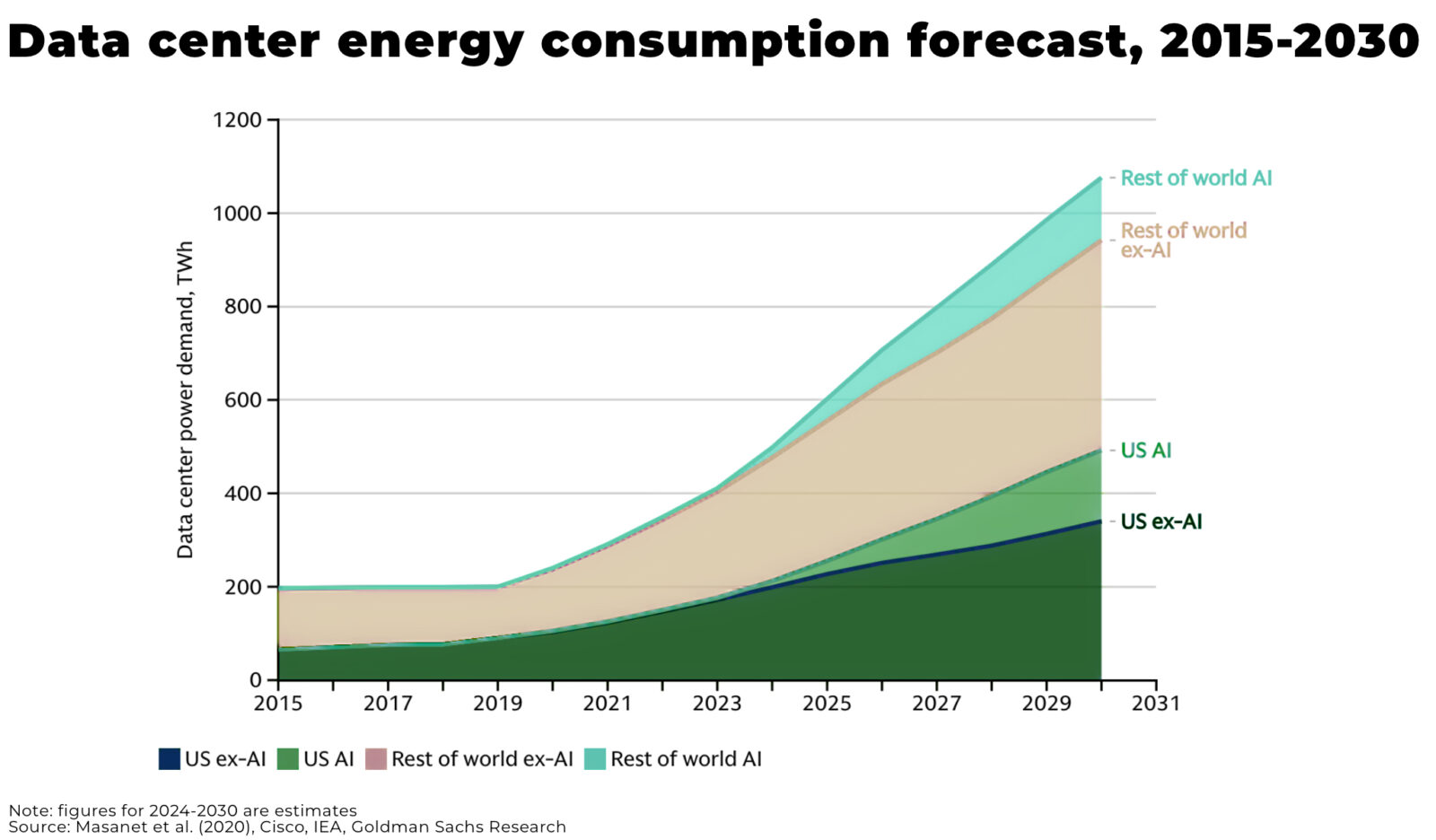 90GW of new nuclear capacity needed to meet data center energy demand ...