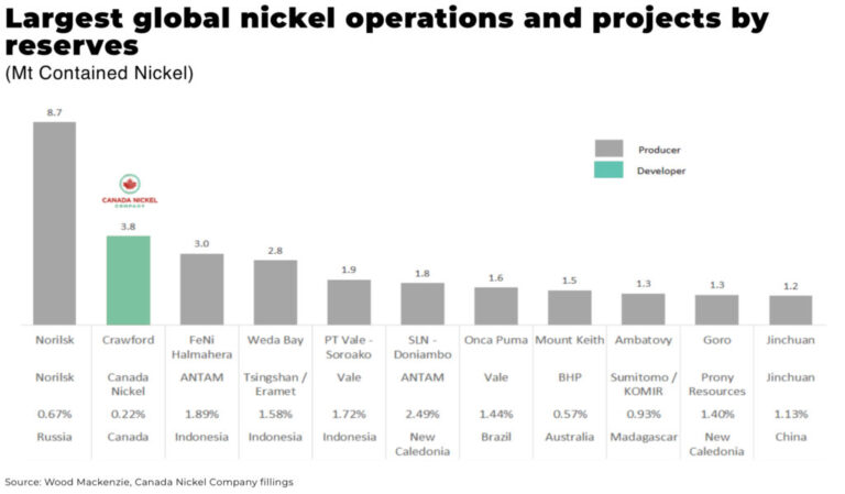 Nickel mining in North America: it's a US national security issue - The ...