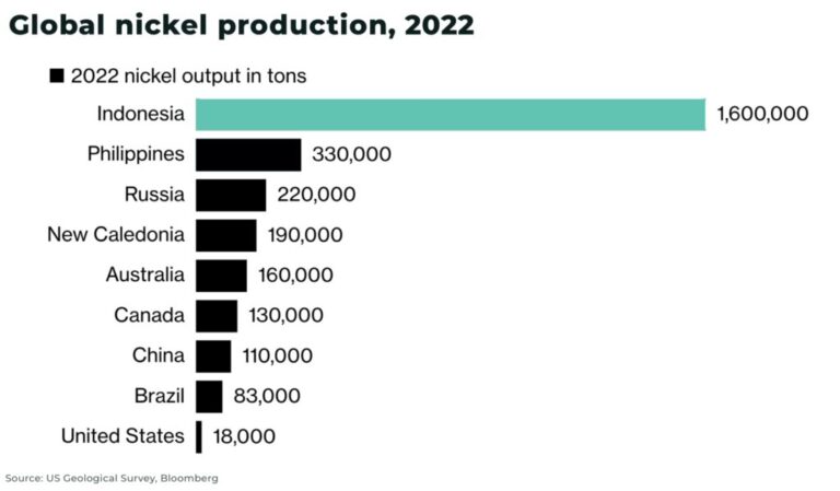 Nickel mining in North America: it's a US national security issue - The ...