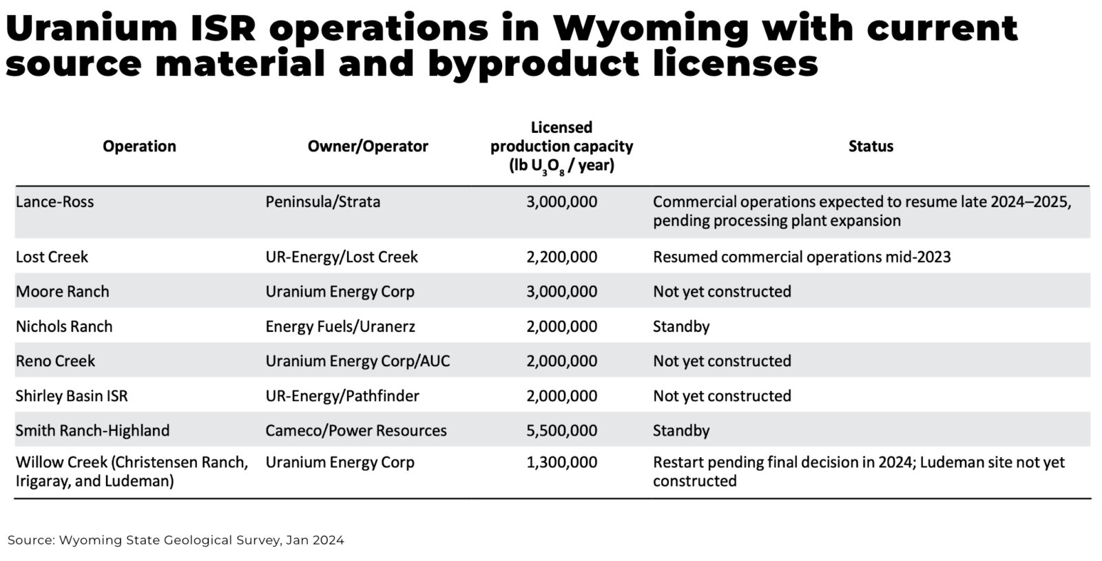 A chance encounter in Wyoming unearths a uranium treasure - The Oregon ...