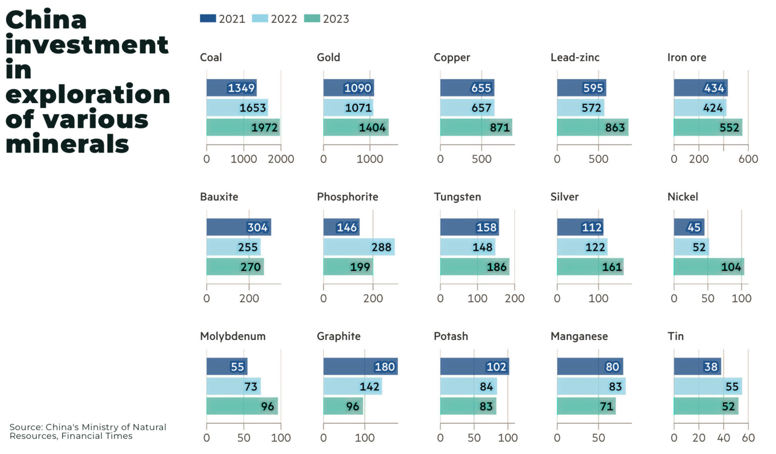 China ramps up state investment in critical minerals as US trade ...