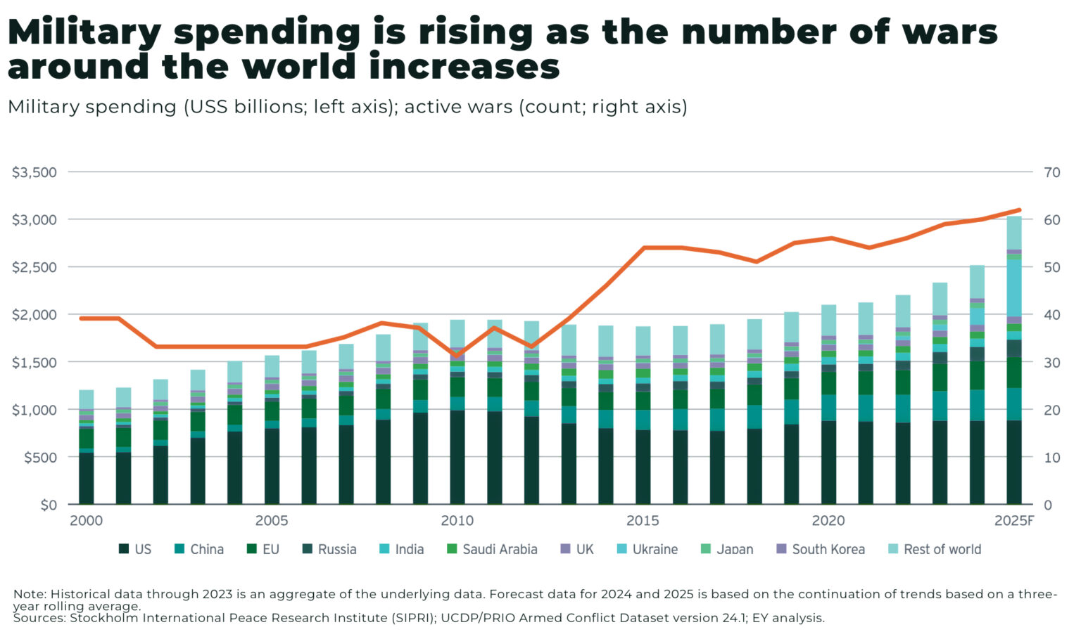 Antimony: caught in the geopolitical crossfire - The Oregon Group ...