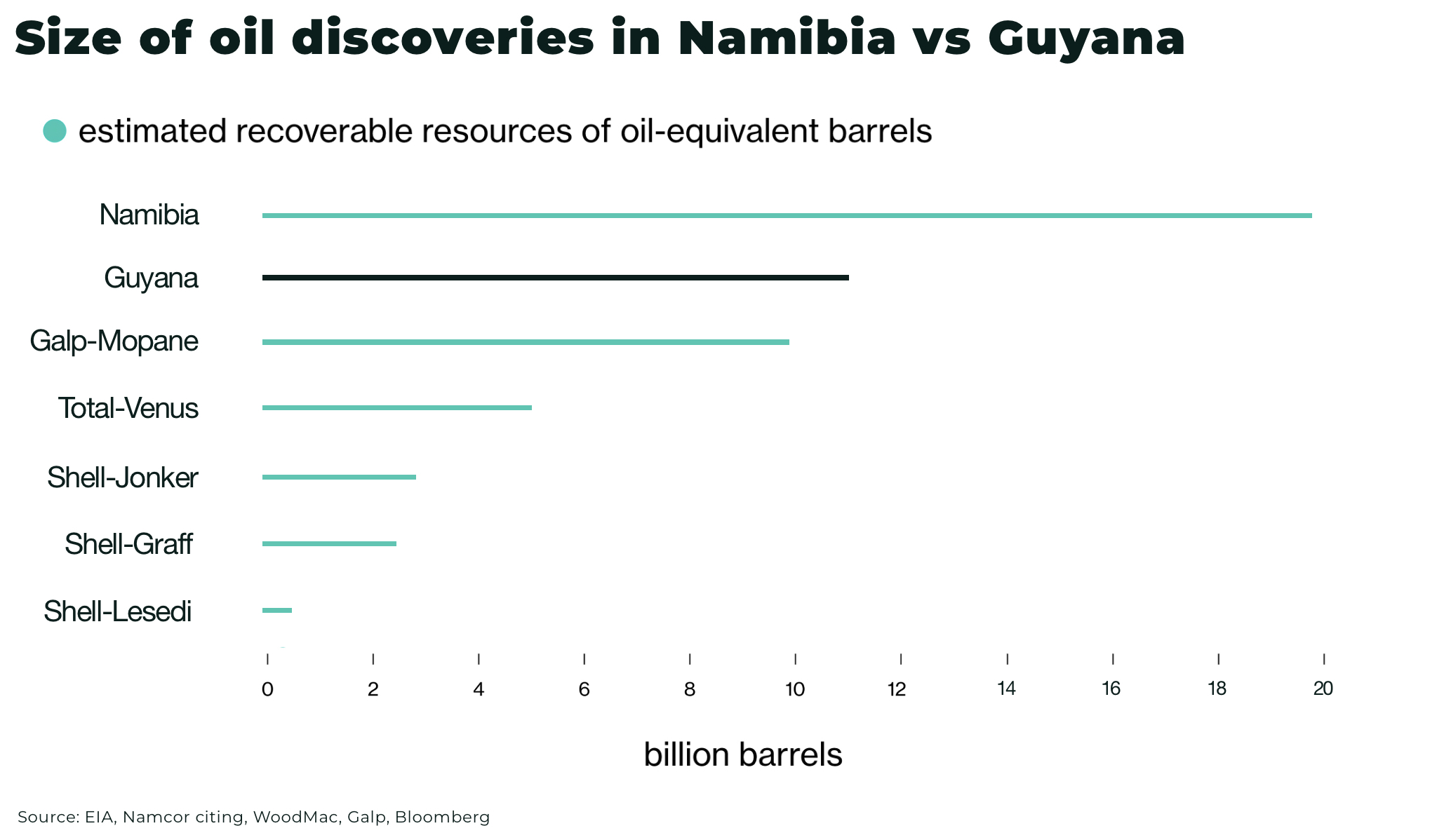 Namibia: Africa's new oil frontier - The Oregon Group - Critical ...