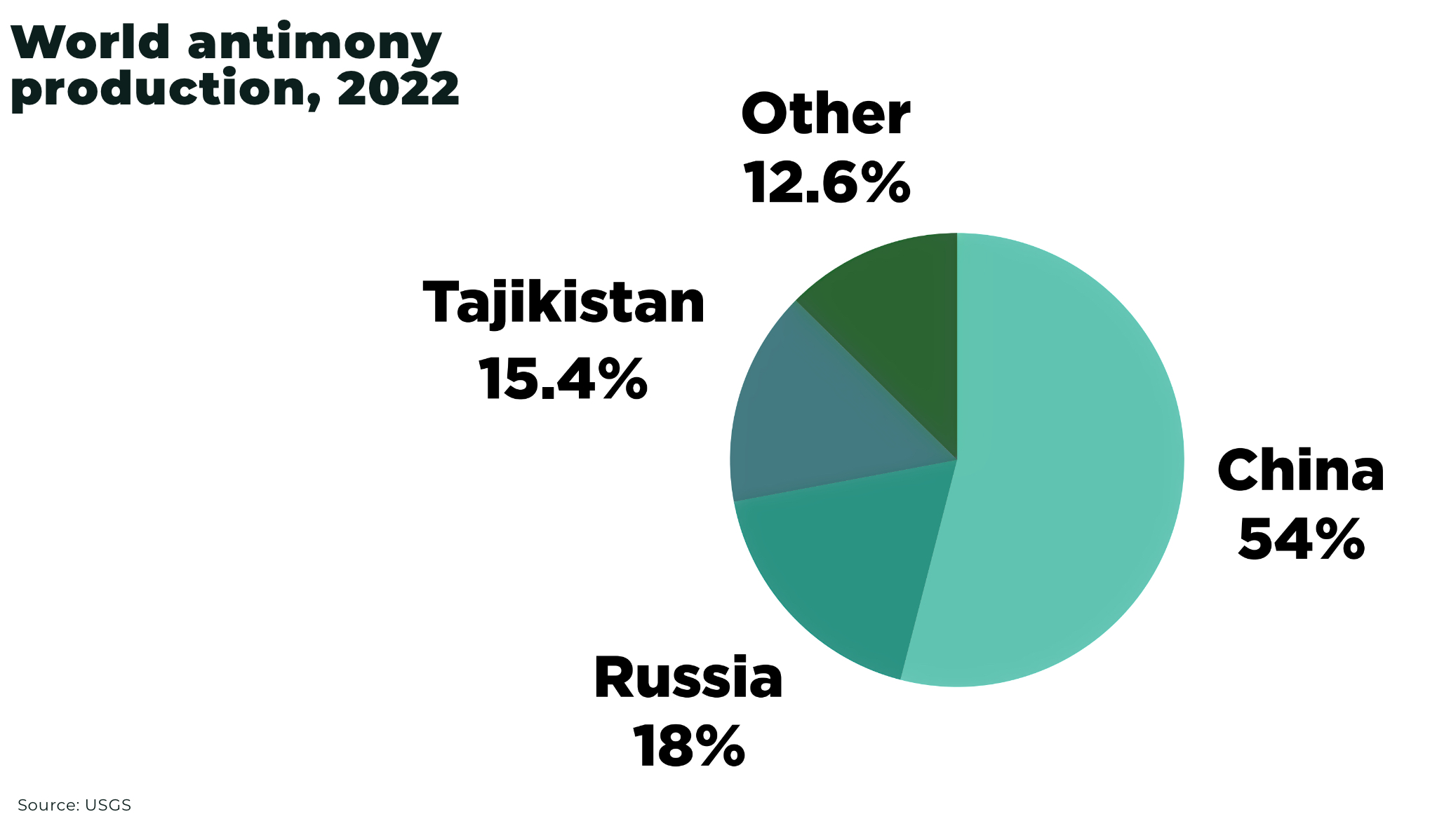 Antimony: caught in the geopolitical crossfire - The Oregon Group ...