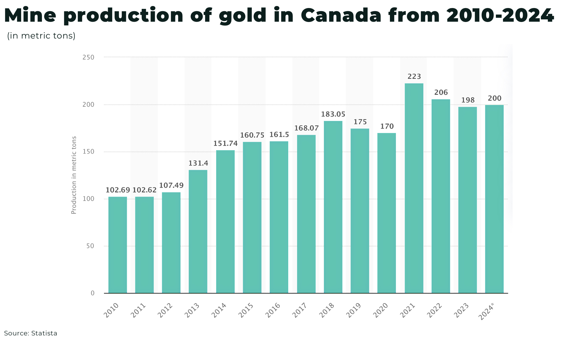Canada’s Gold Rush 2.0 - The Oregon Group - Critical Minerals and ...