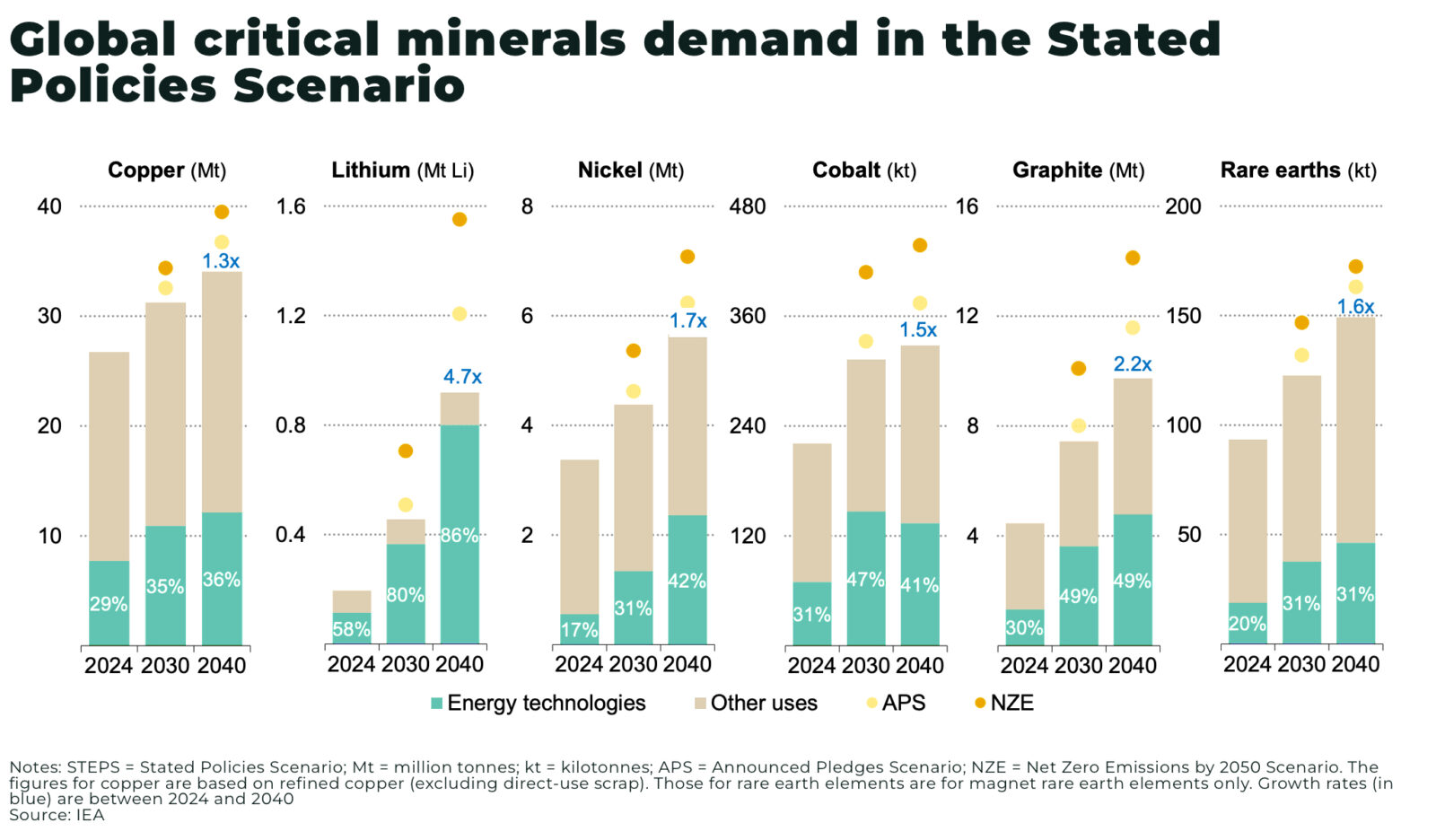 Gallium and Germanium - The Oregon Group - Critical Minerals and Energy ...